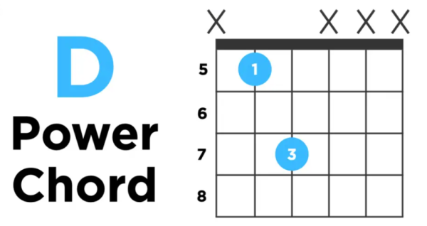 The Amazing Sound Of The D Power Chord - Real Brave Blog