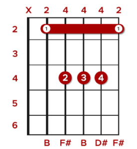 The B Barre Chord: 2 Easy Ways to Play It
