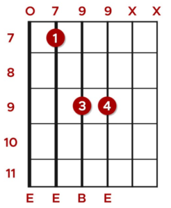 What You Need To Know About How To Play the E Power Chord - Real Brave Blog