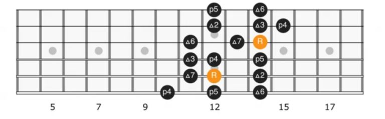 Learn To Play The Amazing B Flat Major Scale
