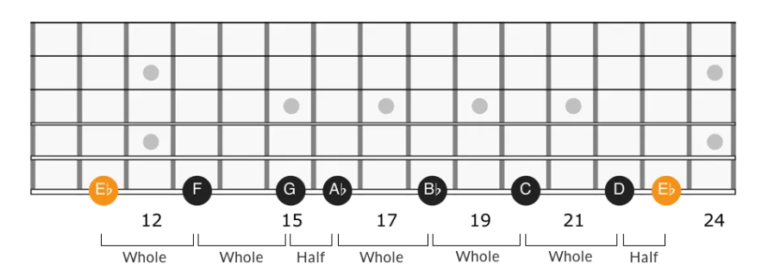 The Essentials Of How To Play The E Flat Major Scale - Real Brave Blog