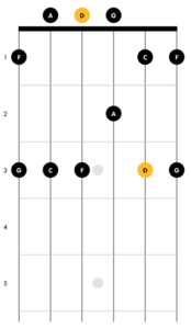 Learn To Play D Minor Pentatonic Scale - Real Brave