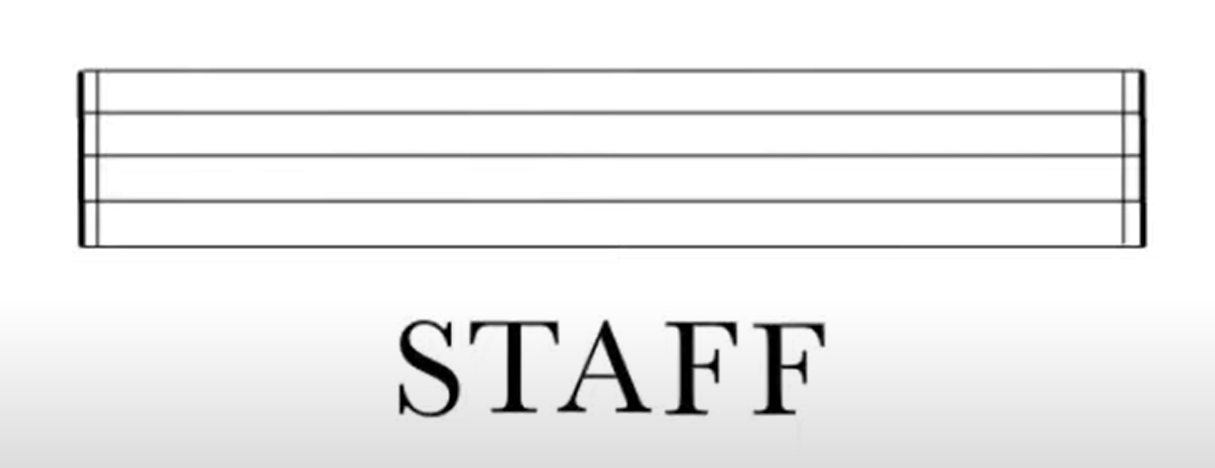 Music Theory: Everything You Need To Know About - Real Brave Blog