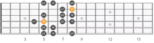Easy Ways To Play The Harmonic Minor Scale On Guitar