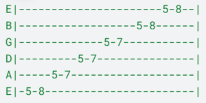 Fundamentals of Guitar Scales for Beginners - Easy Guide - Real Brave Blog