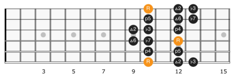 Fundamentals of the Dorian Mode: A Jazz and Rock Staple - Easy Guide