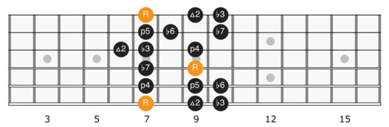 The Fundamentals of the B Minor Scale - Easy Guide - Real Brave Blog